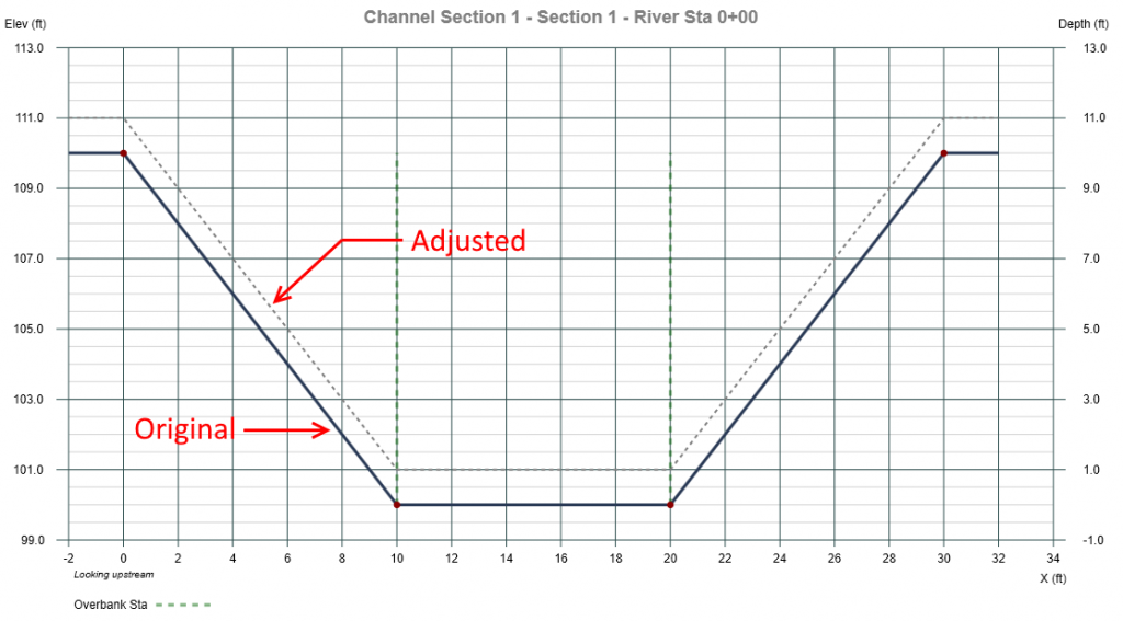 Optional Features – Learn Channel Studio