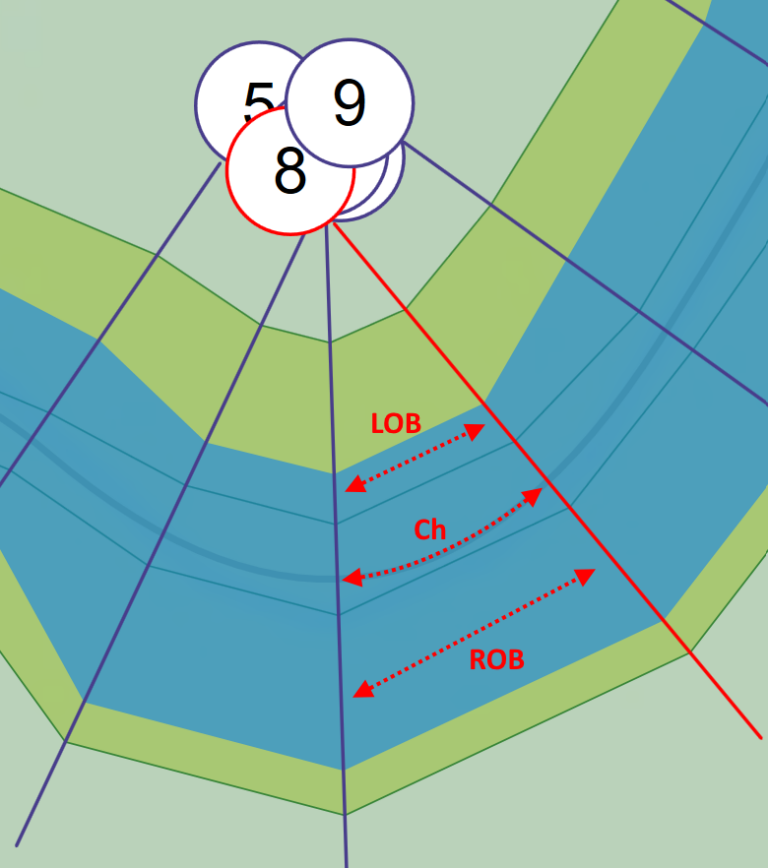 Adding Cross-Section Data – Learn Channel Studio