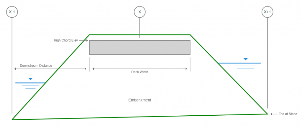 Locating Bridges – Learn Channel Studio