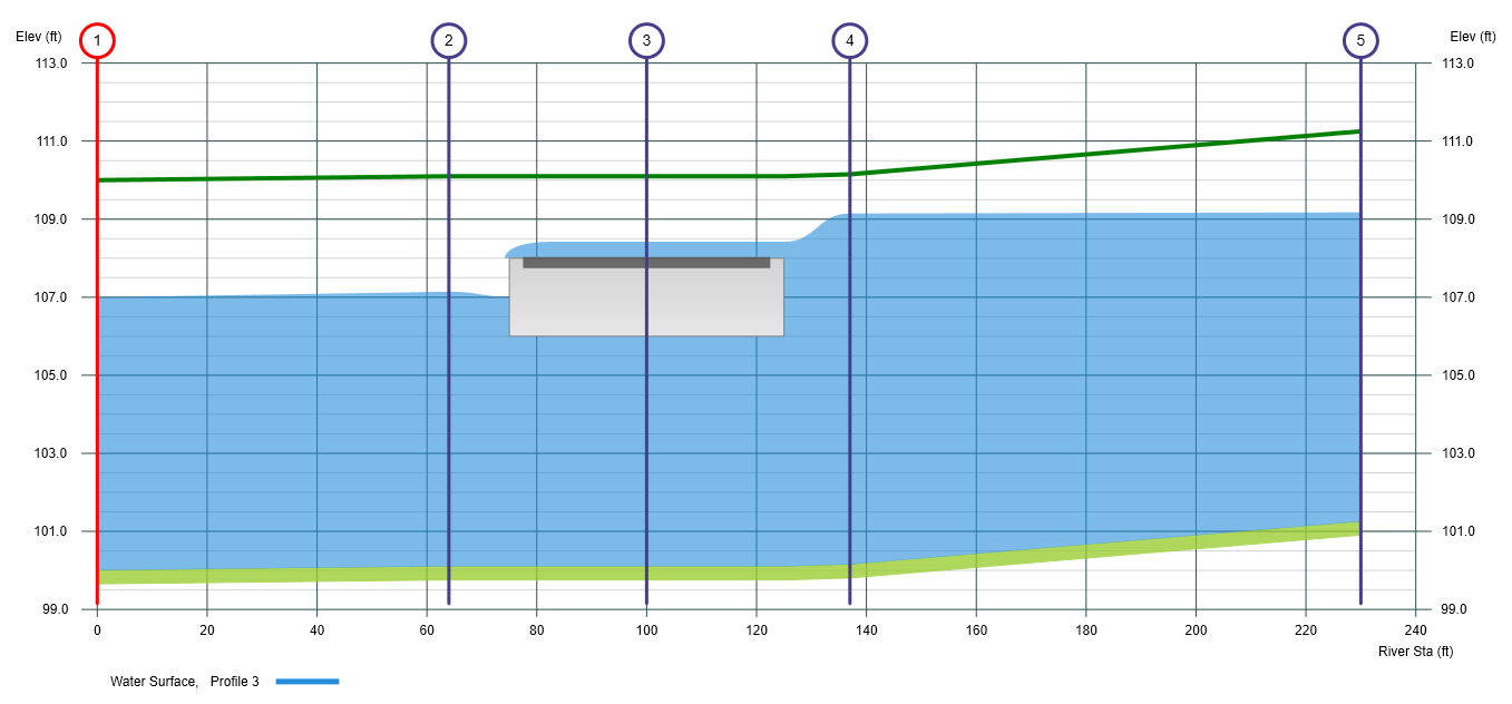 Bridge Hydraulics – Learn Channel Studio