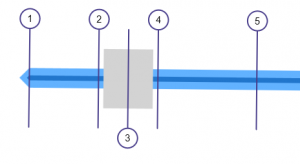 Bridge Section Data – Learn Channel Studio