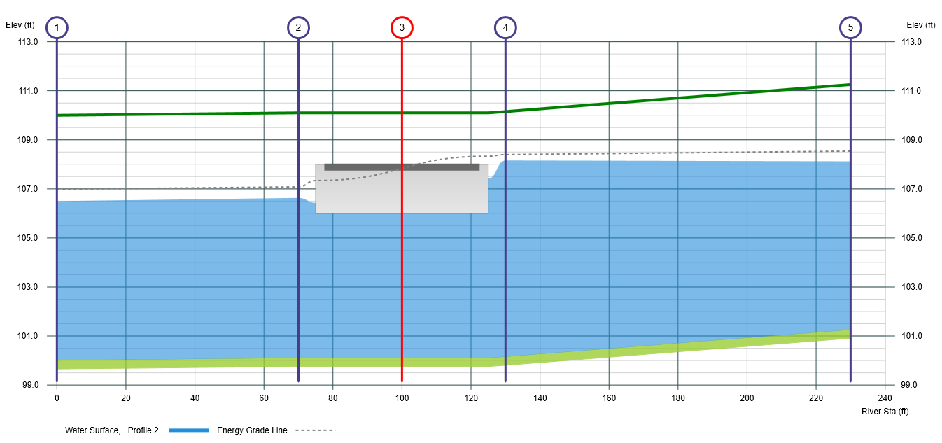 Bridge Hydraulics – Learn Channel Studio