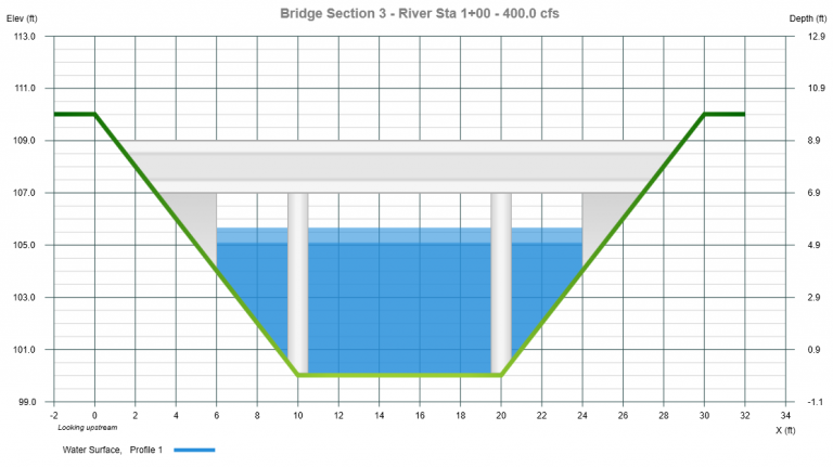 Bridge Hydraulics – Learn Channel Studio