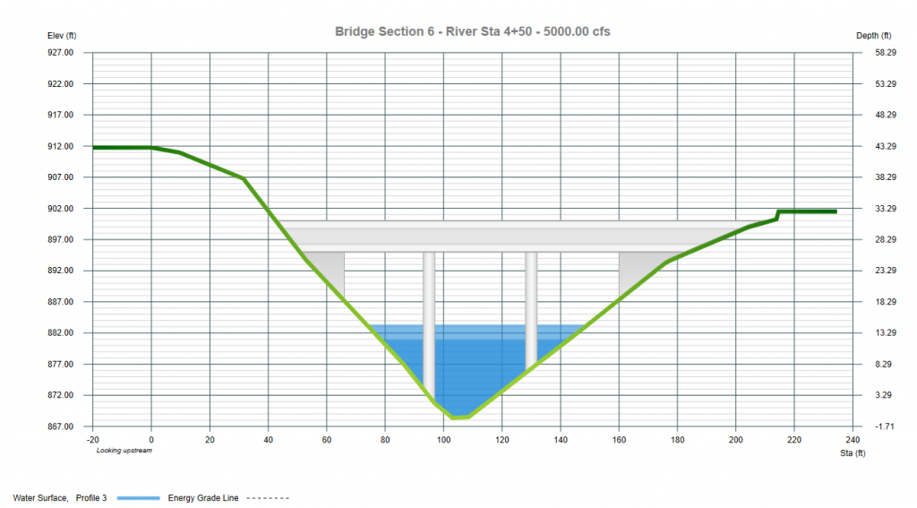 Locating Bridges – Learn Channel Studio