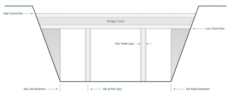 Bridge Section Data – Learn Channel Studio