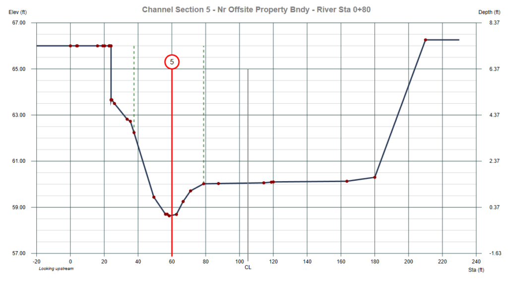 Cross-Section Plots – Learn Channel Studio