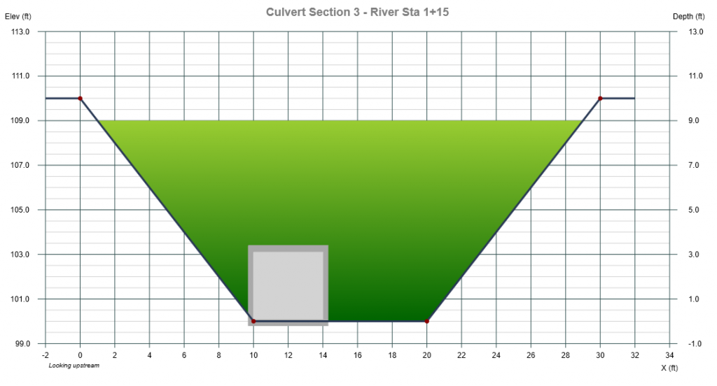 Culvert Section Data – Learn Channel Studio
