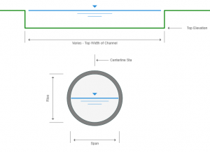 Culvert Section Data – Learn Channel Studio