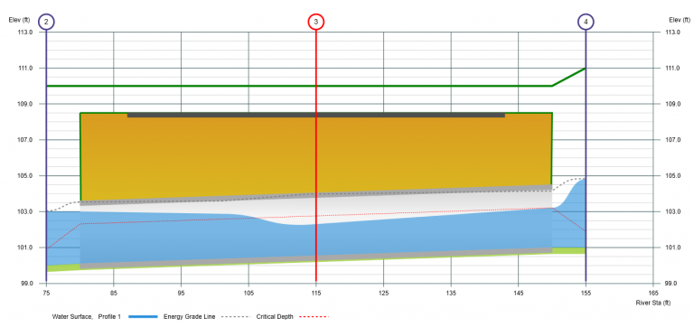 Supercritical Flow – Learn Channel Studio
