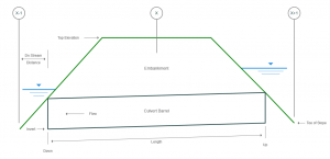 Locating Culverts – Learn Channel Studio