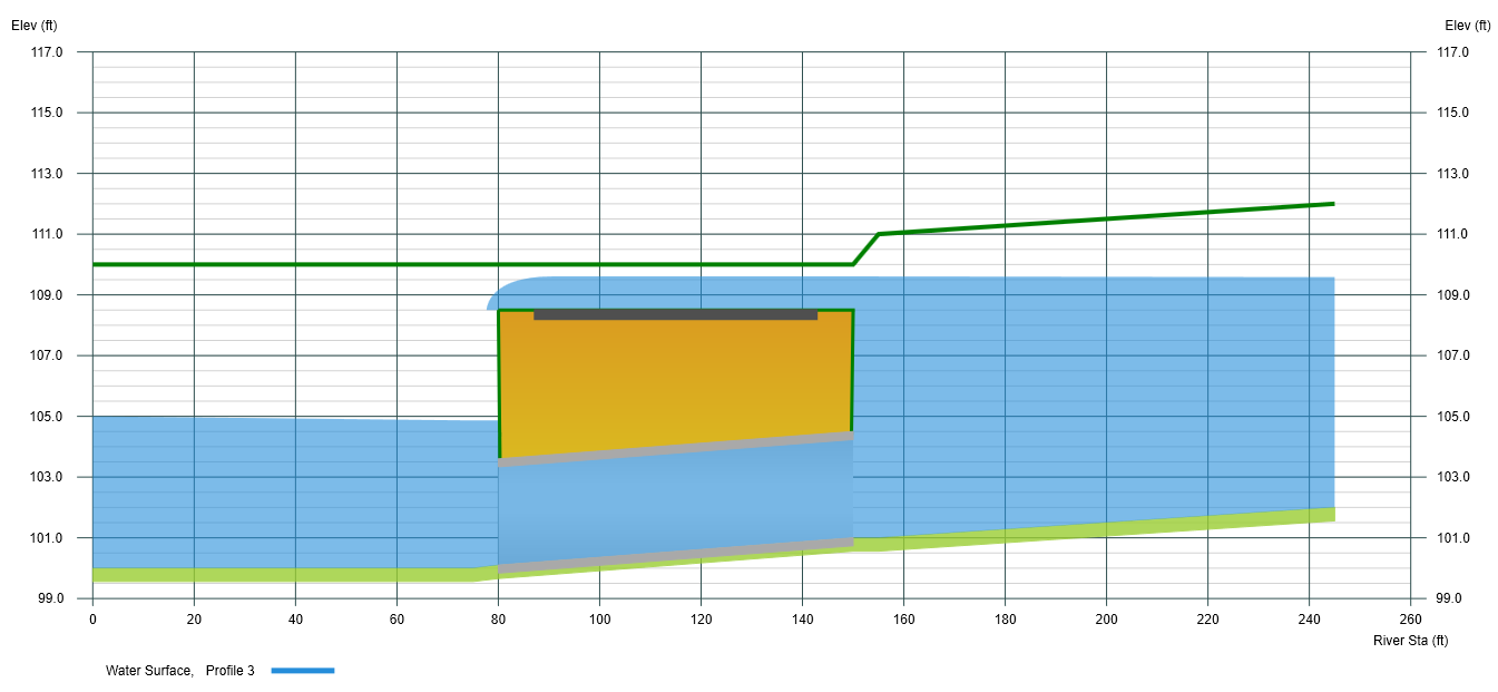 Overtopping Flow – Learn Channel Studio