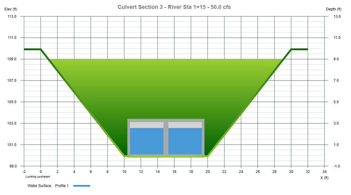 Locating Culverts – Learn Channel Studio