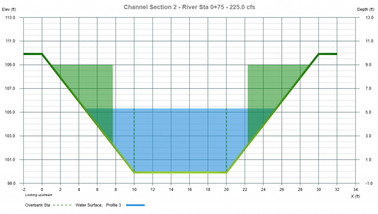 How to Model Ineffective Flow Areas – Learn Channel Studio