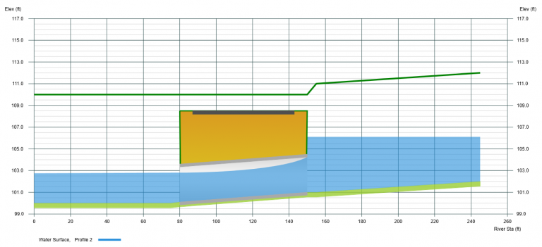 Inlet Control – Learn Channel Studio