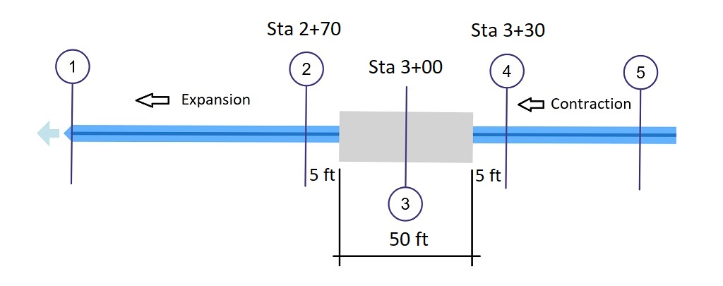 Bridge Section Data – Learn Channel Studio