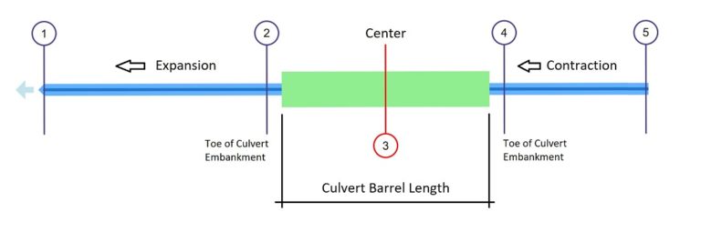 Locating Culverts – Learn Channel Studio