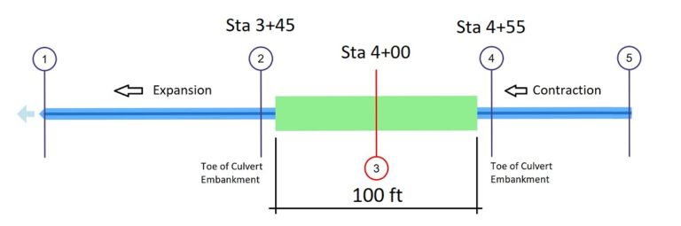 Locating Culverts – Learn Channel Studio