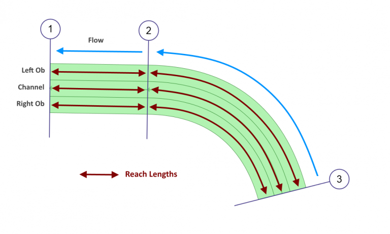 Water Surface Profiles for Open Channels, Part II – Learn Channel Studio