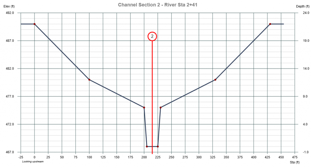 Setting the Section Centerline – Learn Channel Studio