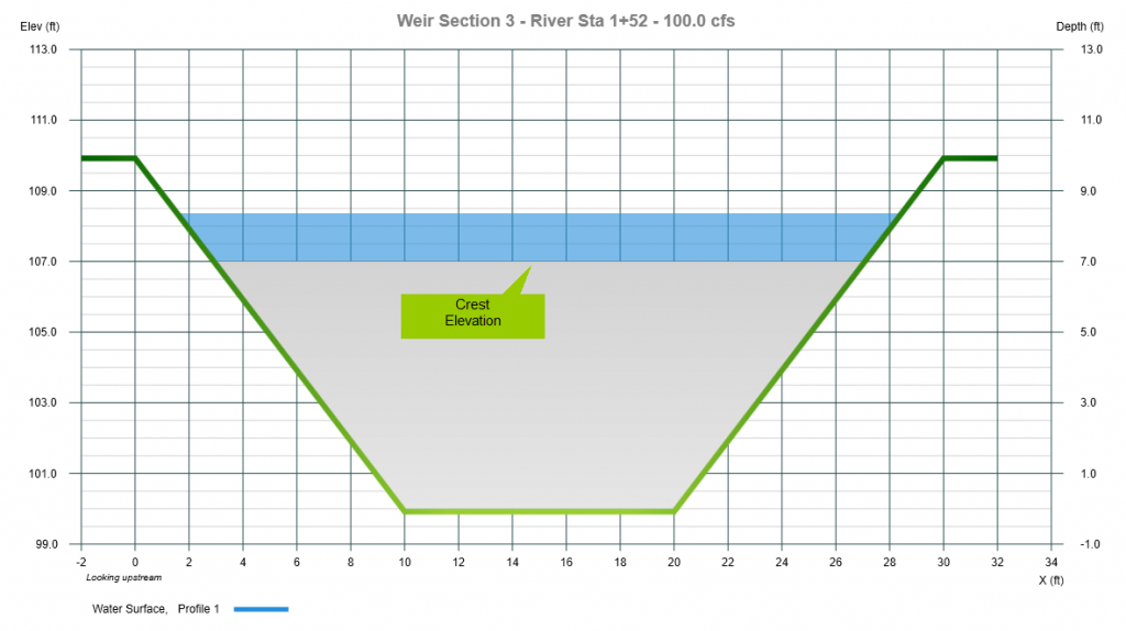 Locating Inline Weirs – Learn Channel Studio