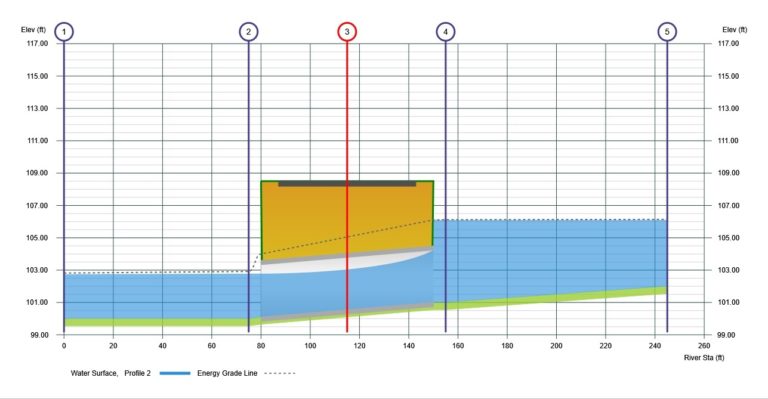 Culvert Hydraulics – Learn Channel Studio