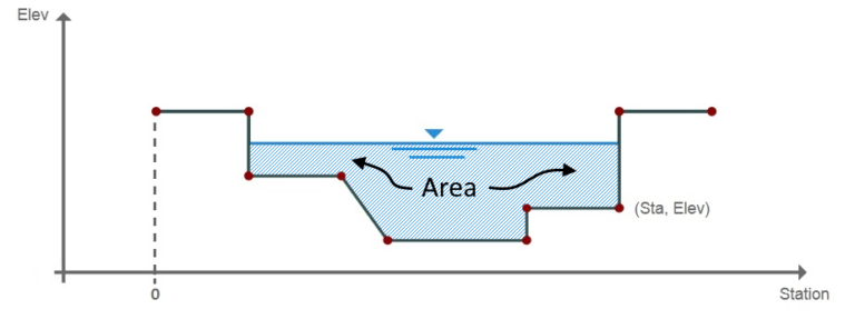 Water Surface Profiles for Open Channels, Part I – Learn Channel Studio