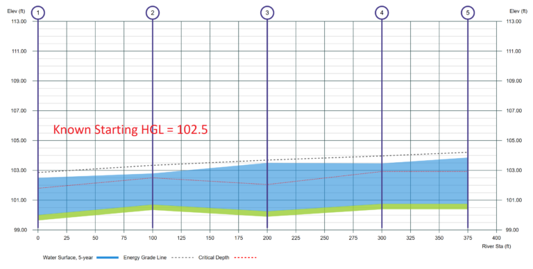 Water Surface Profiles for Open Channels, Part I – Learn Channel Studio