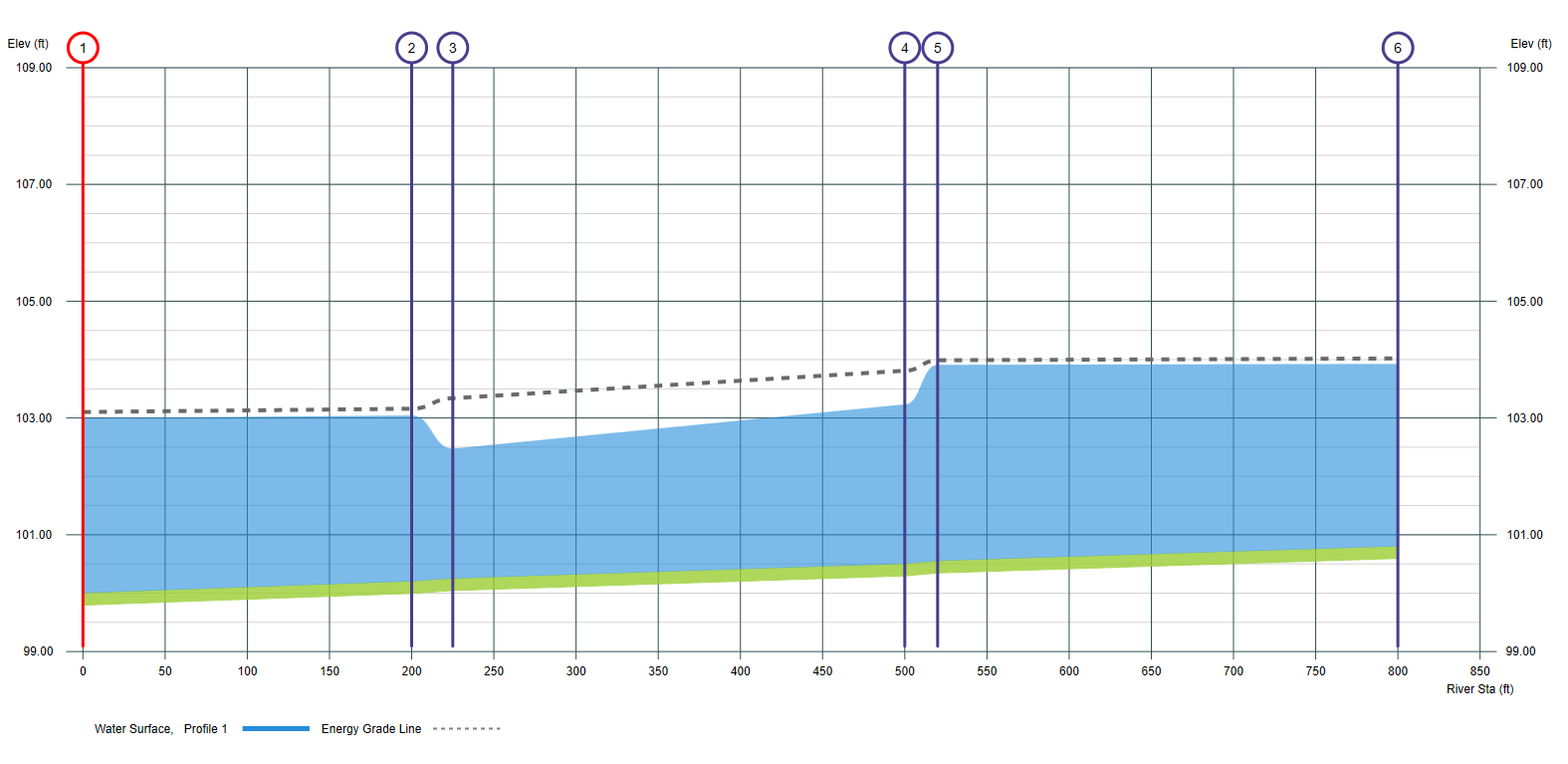 Water Surface Profiles for Open Channels, Part I – Learn Channel Studio