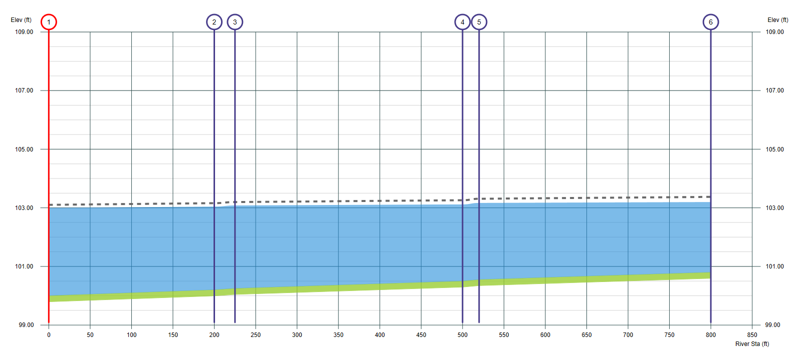 Water Surface Profiles for Open Channels, Part I – Learn Channel Studio