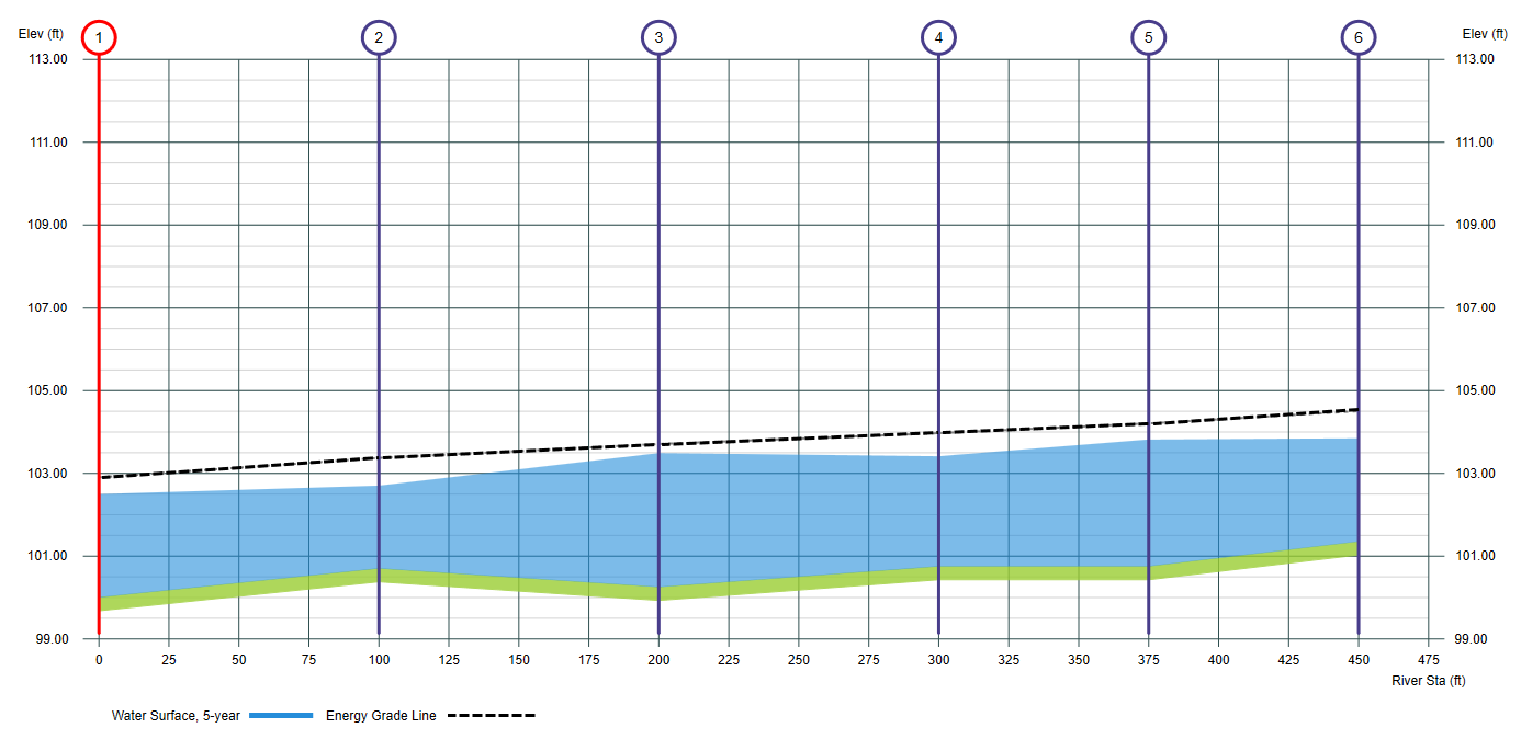 Water Surface Profiles for Open Channels, Part I – Learn Channel Studio