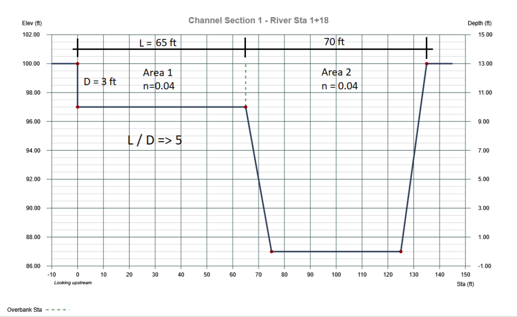 Water Surface Profiles for Open Channels, Part II – Learn Channel Studio