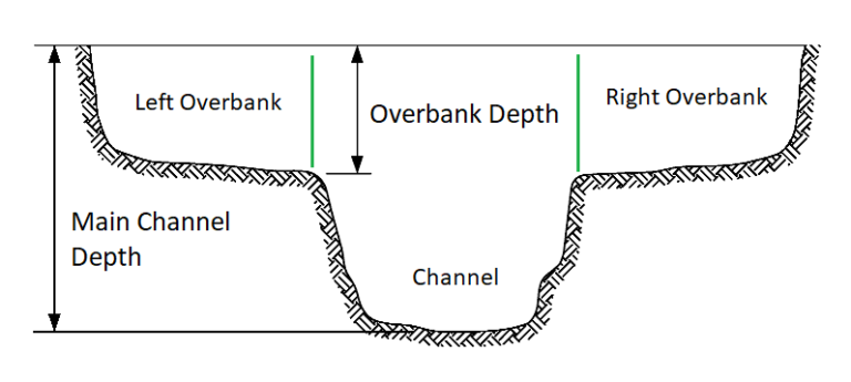 Water Surface Profiles for Open Channels, Part II – Learn Channel Studio