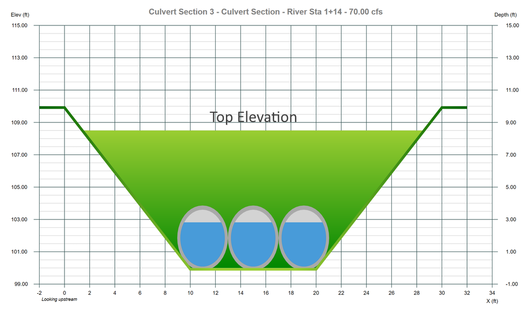 Locating Culverts – Learn Channel Studio
