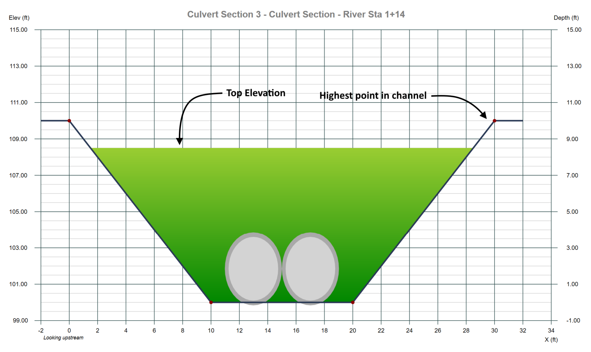 Culvert Section Data – Learn Channel Studio