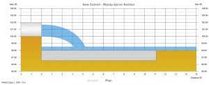 How to Compute Culvert Scour – Learn Culvert Studio