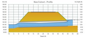 Calculating Culvert Profiles – Learn Culvert Studio