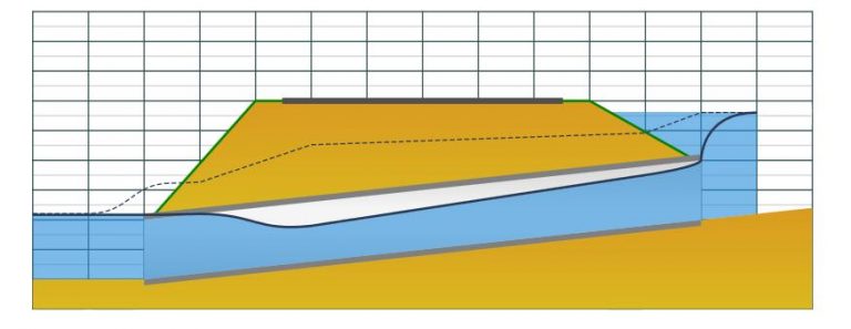 Water Surface Profiles in Culverts – Learn Culvert Studio
