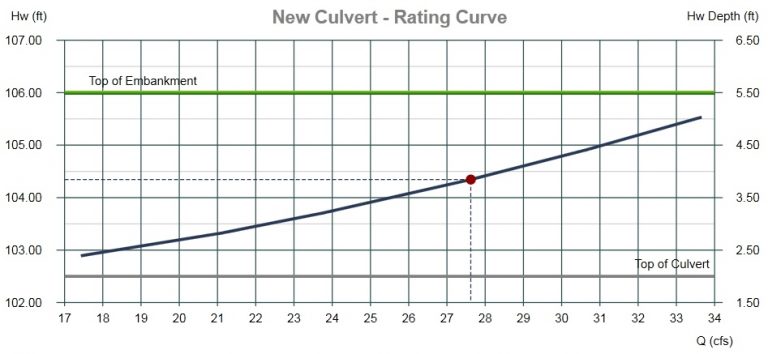 Calculating Culvert Profiles – Learn Culvert Studio