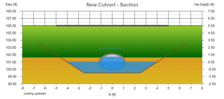 Calculating Culvert Profiles – Learn Culvert Studio