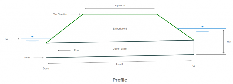 How to Model Culverts – Learn Culvert Studio