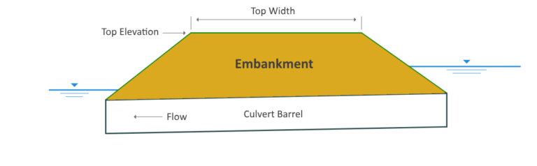How to Model Culverts – Learn Culvert Studio