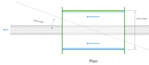 How to Model Culverts – Learn Culvert Studio