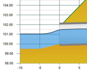 How to Model Culverts – Learn Culvert Studio