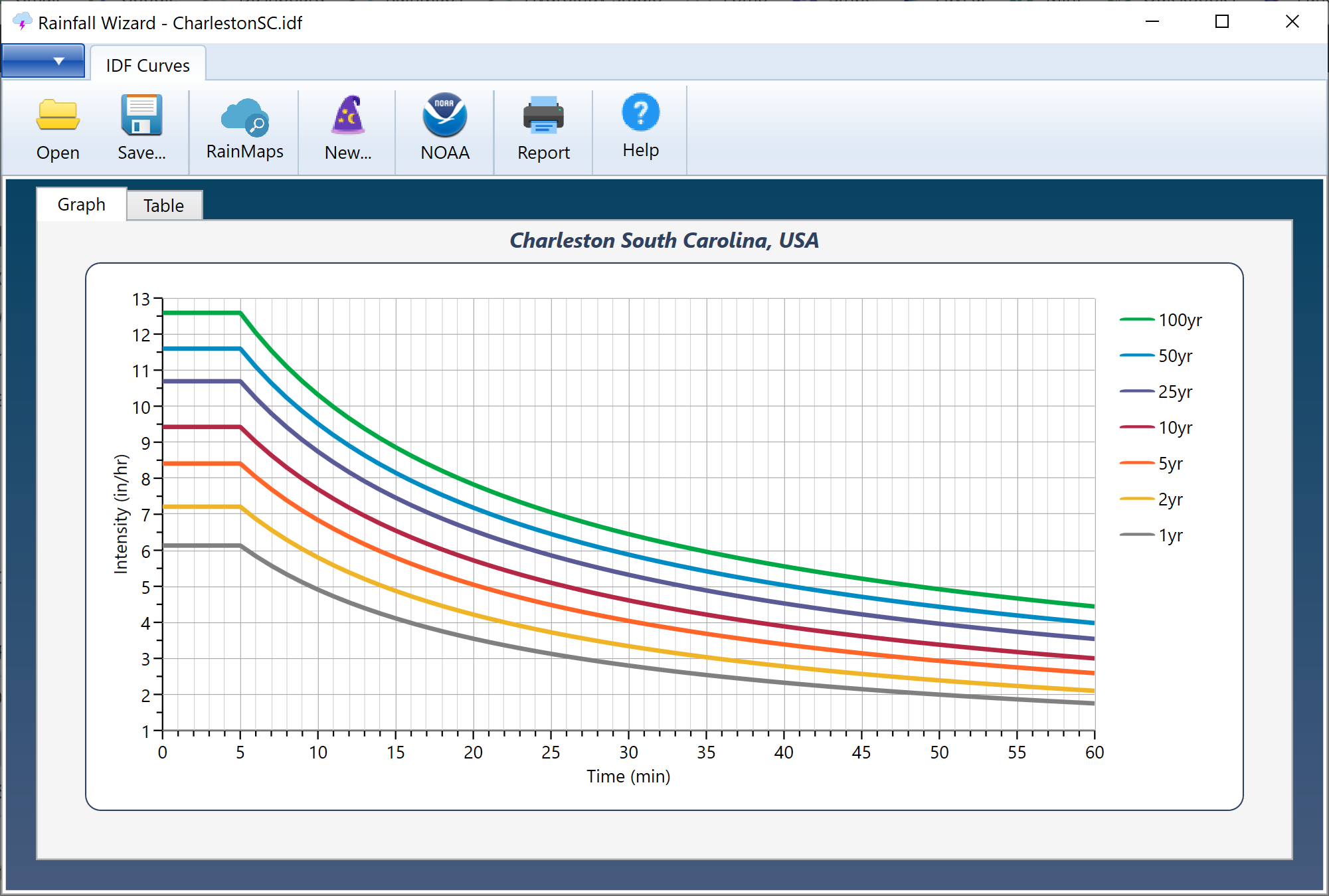 Setting Up Local Rainfall IDF Curves – Learn Culvert Studio