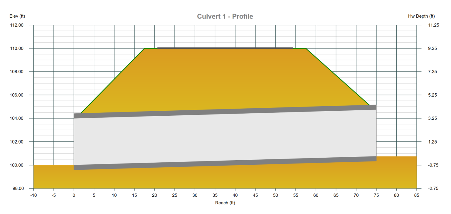 Multiple Culverts With Distinct Sizes – Learn Culvert Studio