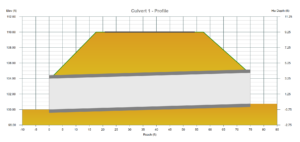 Multiple Culverts With Distinct Sizes – Learn Culvert Studio