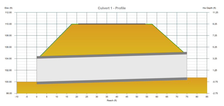 Multiple Culverts With Distinct Sizes – Learn Culvert Studio
