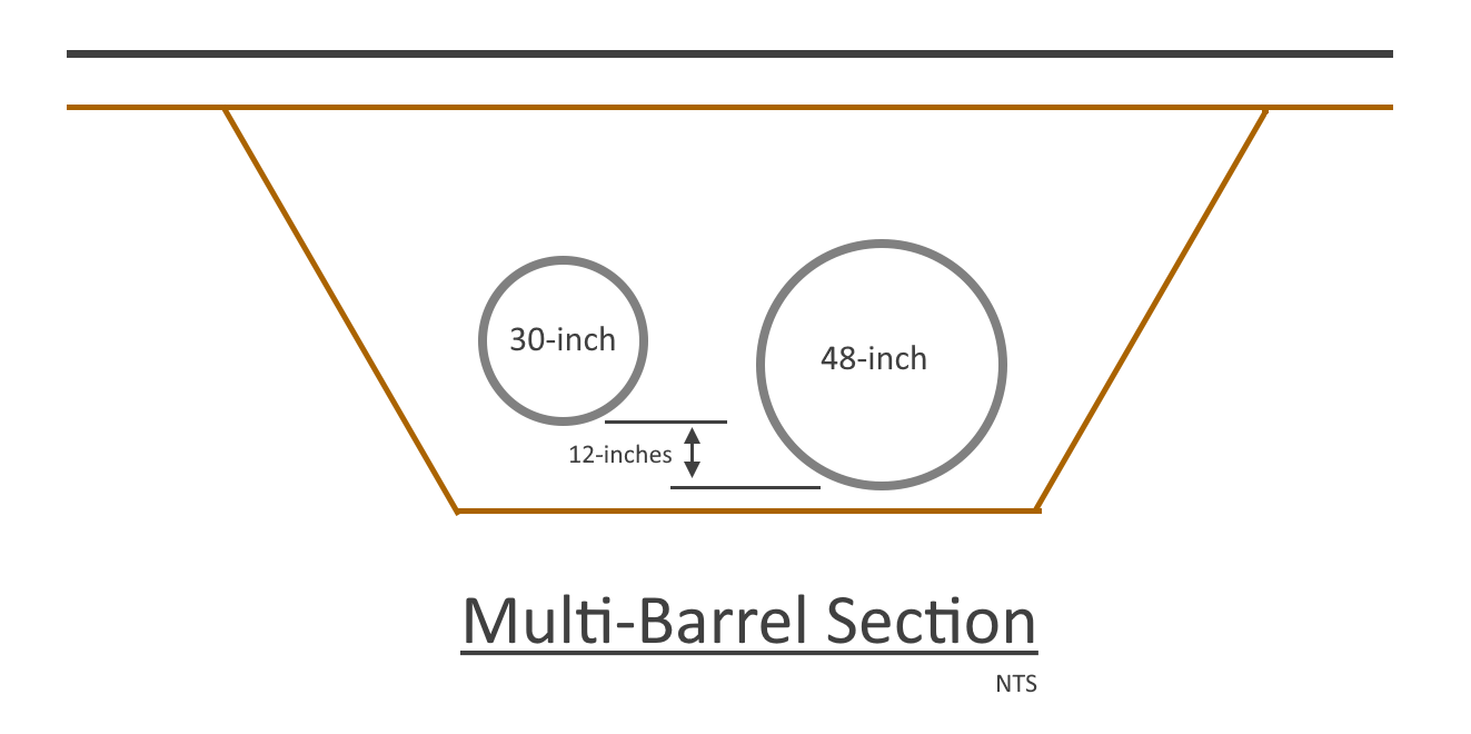 Multiple Culverts With Distinct Sizes – Learn Culvert Studio
