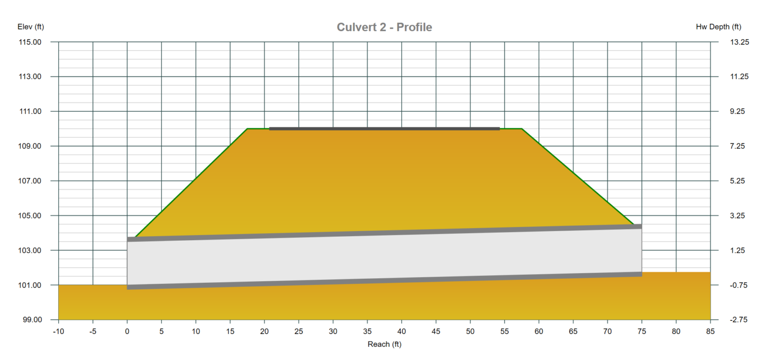 Multiple Culverts With Distinct Sizes – Learn Culvert Studio