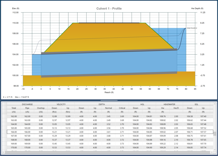 Multiple Culverts With Distinct Sizes – Learn Culvert Studio